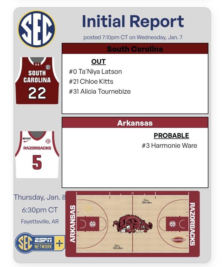 “BREAKING ON SEC AVAILABLE REPORT: Latson & Tournebize CONFIRMED OUT vs ...